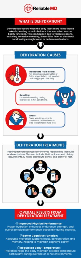 11 Proven Methods to Avoid Dehydration | Reliable MD
